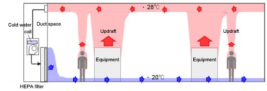 Development of a Air Cleaning System that Applies Displacement Air ...
