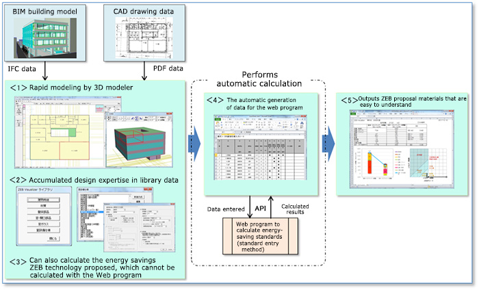 Simulation Tool Using 3D Modeling Developed for ZEB Proposals | Company ...