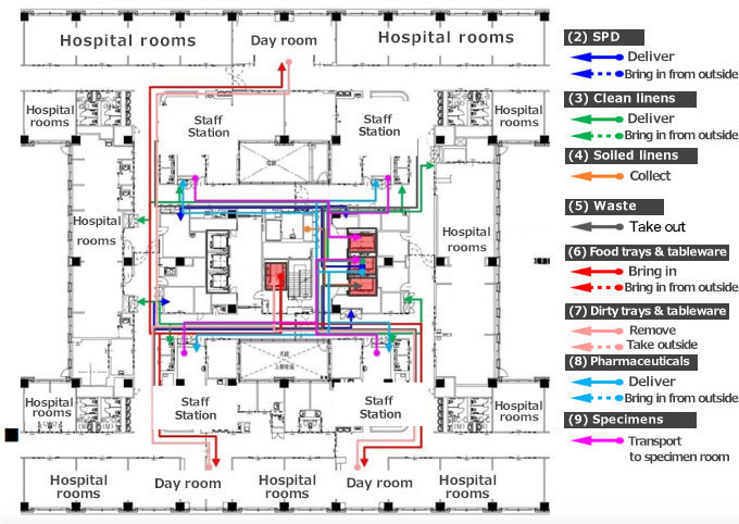 Development of Sapurai-kun, a Planning Support System for Mapping ...