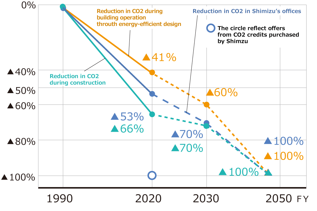 Measures to Combat Climate Change (Ecological Mission 2030-2050) | ESG ...