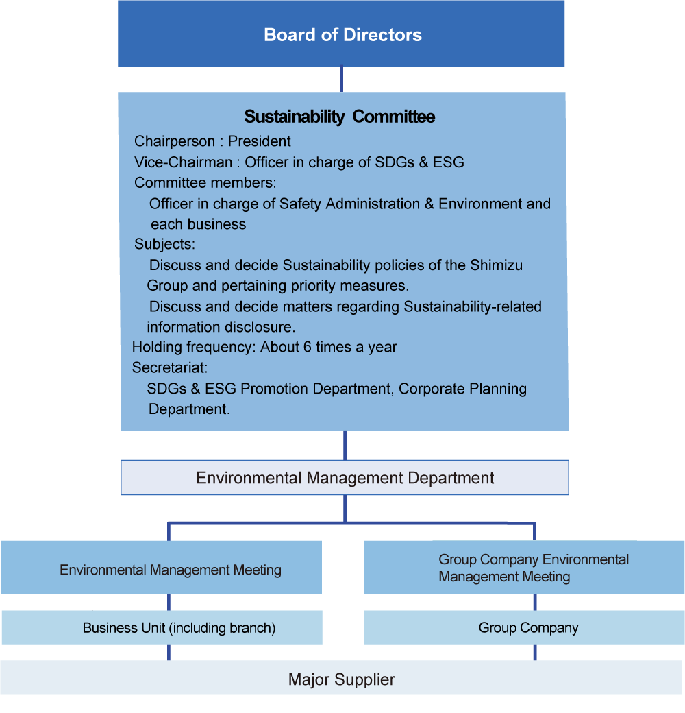 Climate-related Financial Disclosures based on The Task force on ...