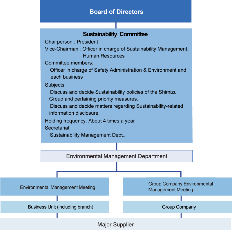 Nature-related Financial Disclosures based on the Task force on Nature ...
