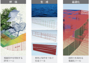 Case 06 | シミズのコンピュテーショナルデザイン「Shimz DDE」｜清水建設